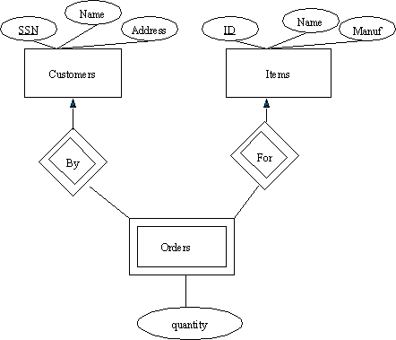 CS 4604 Practice Problems