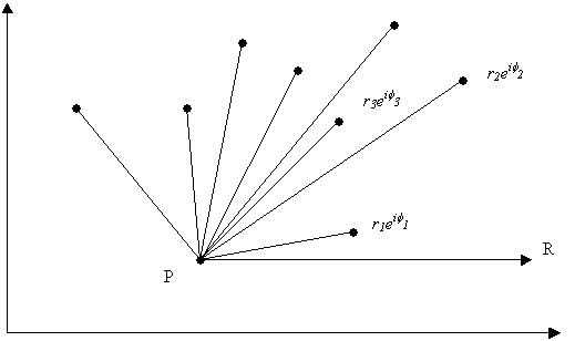 CONVEX HULL ALGORITHMS