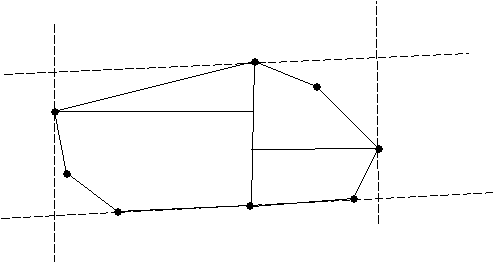 CONVEX HULL ALGORITHMS